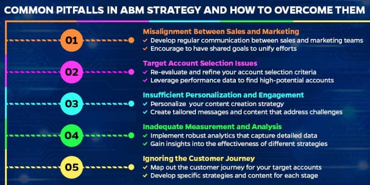 Is Your ABM Strategy Underperforming? Here’s How to Improve It